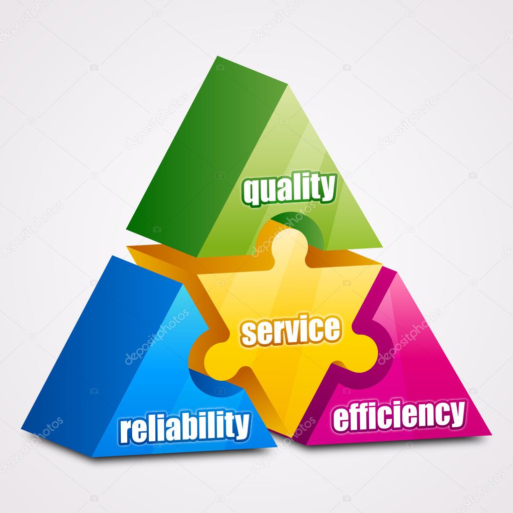 Prism puzzle: Reliability, Efficiency, Quality, Service concept — Stock ... Prism puzzle: Reliability, Efficiency, Quality, Service concept — Stock ...