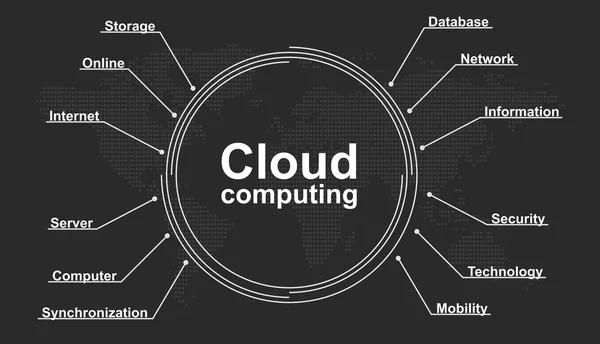 Cloud computing mind map Stock Photos, Royalty Free Cloud computing ...