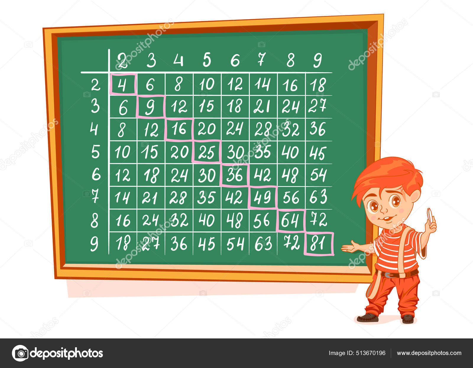 Complete multiplication pythagoras table from 2 to 10. School boy ...