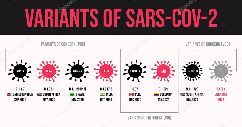 Coronavirus Variantes del SARS-CoV-2 Nombres de la OMS del alfabeto ...