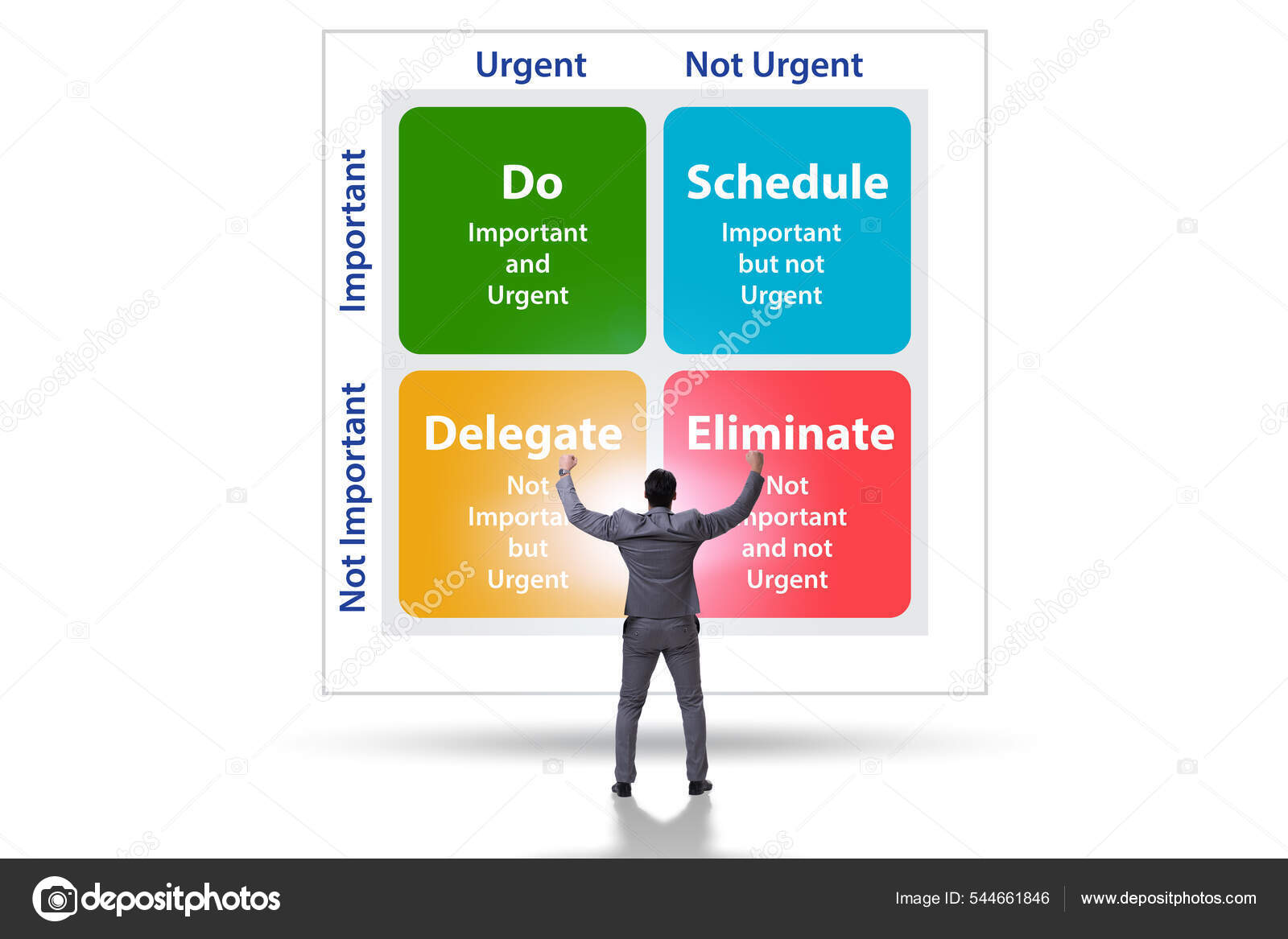 Eisenhower matrix helping to prioritize important tasks Stock Photo by ...