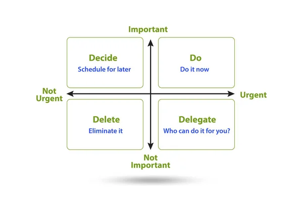 Eisenhower matrix Stock Photos, Royalty Free Eisenhower matrix Images ...