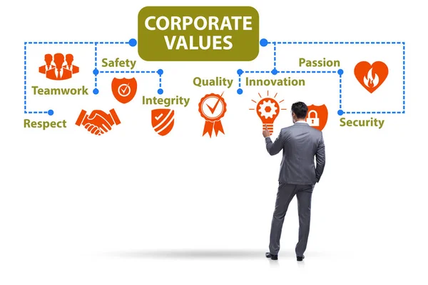 Corporate values Stock Photos, Royalty Free Corporate values Images ...