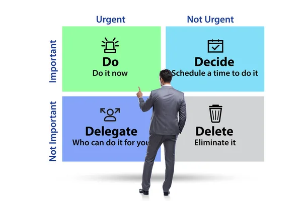 Eisenhower matrix helping to prioritize important tasks — Stock Photo ...