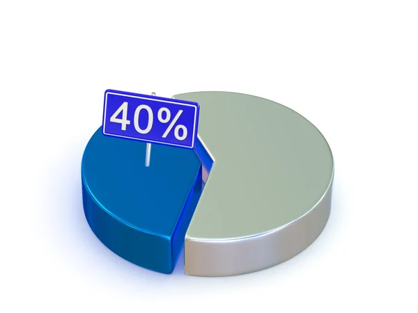 Pie Chart 60 40 percent — Stock Photo © threeart #4660245