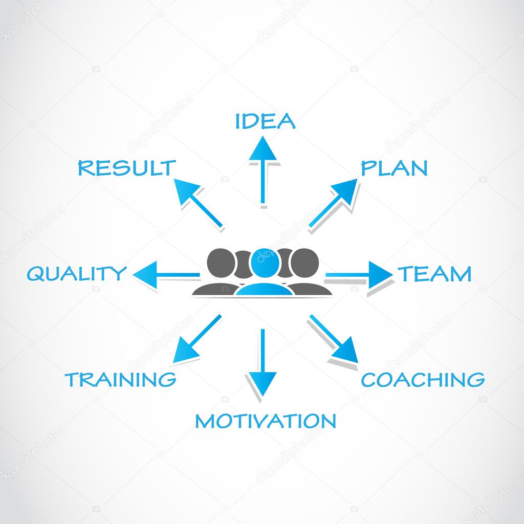 Idea process group Stock Vector Image by ©burakowski #37401823