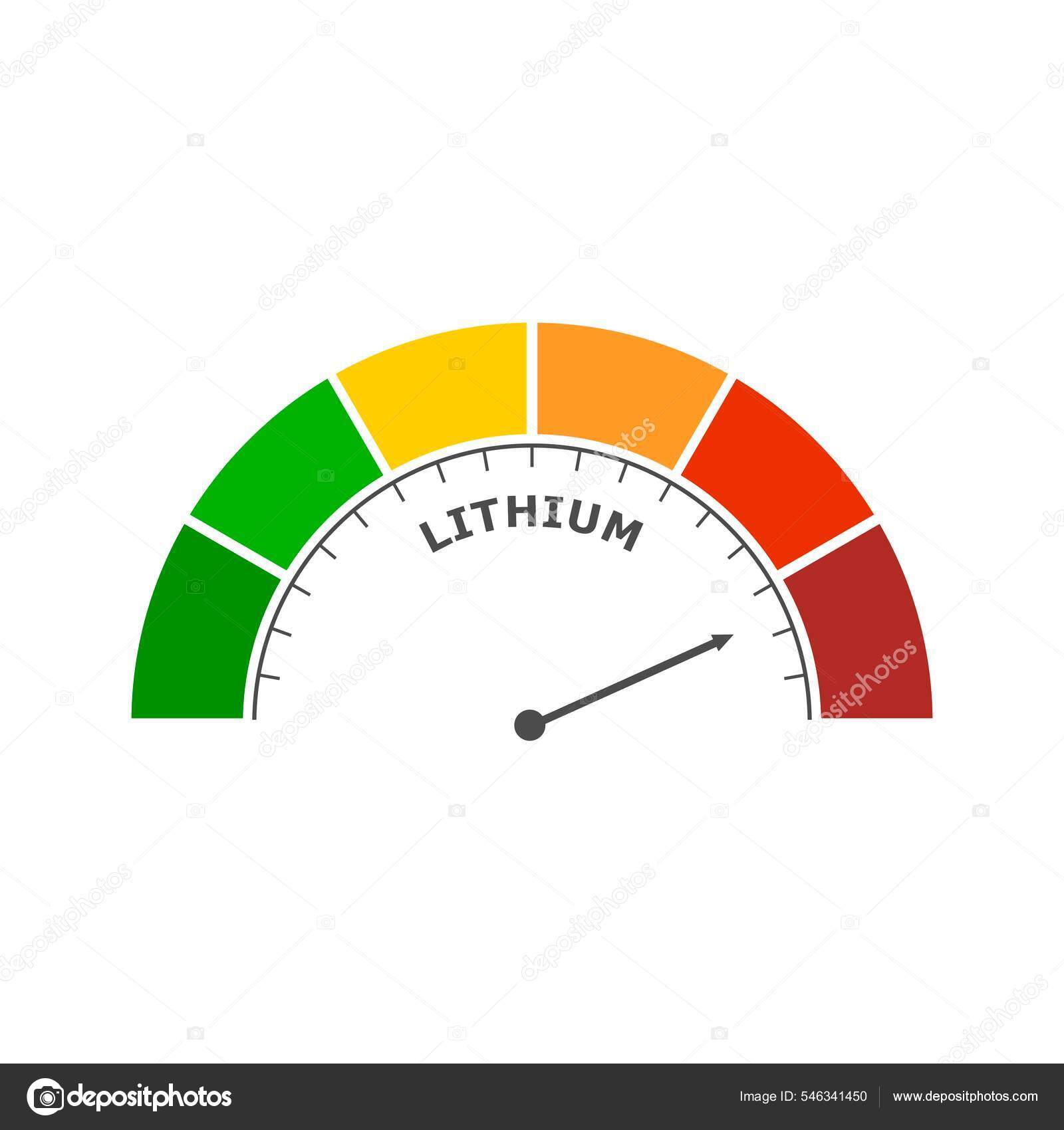 Lithium level abstract scale. Food value measuring Stock Vector by ...