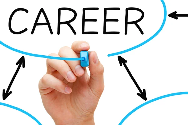 56,919 Career choice Stock Photos, Images | Download Career choice ...