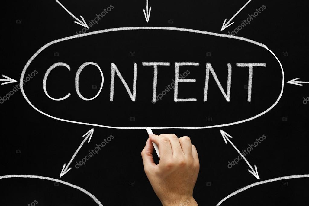 Content Flow Chart Blackboard — Stock Photo © ivelin #23374650 Content Flow Chart Blackboard — Stock Photo © ivelin #23374650