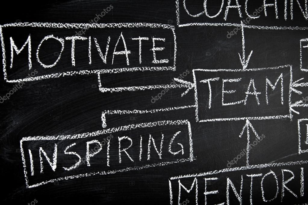 Team building and coaching flow chart on blackboard — Stock Photo ...