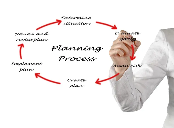 Business process planning Stock Photos, Royalty Free Business process ...