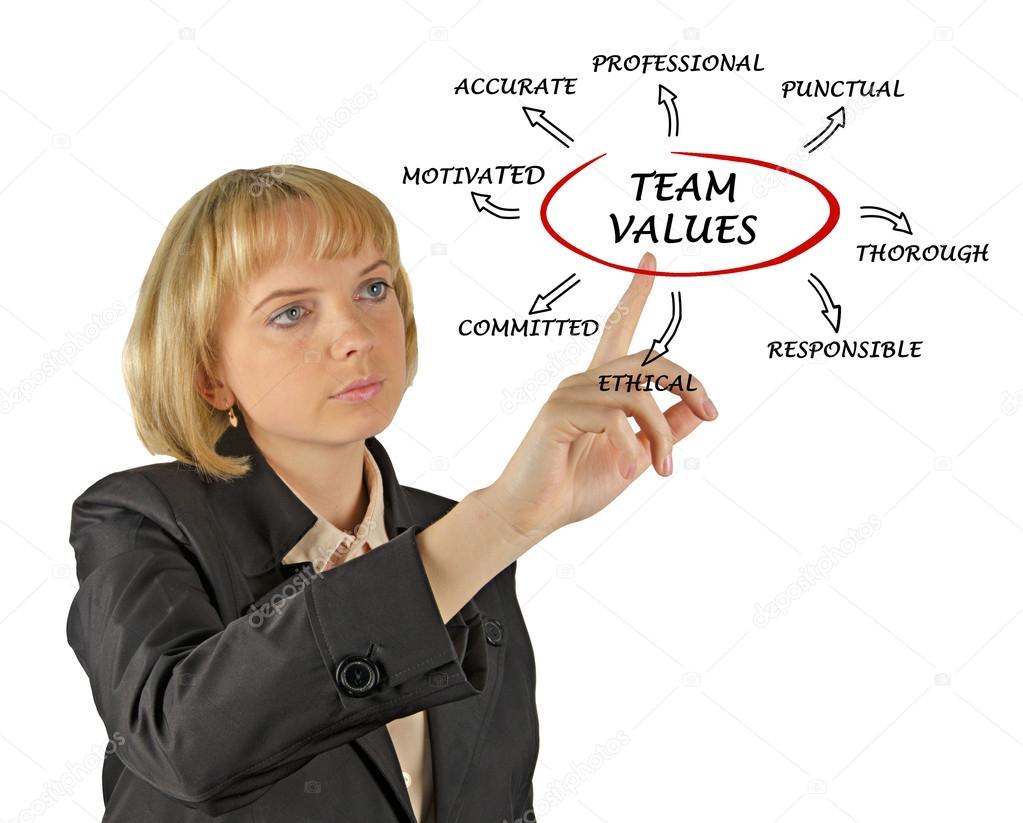 Team values and norms — Stock Photo © vaeenma #12222404