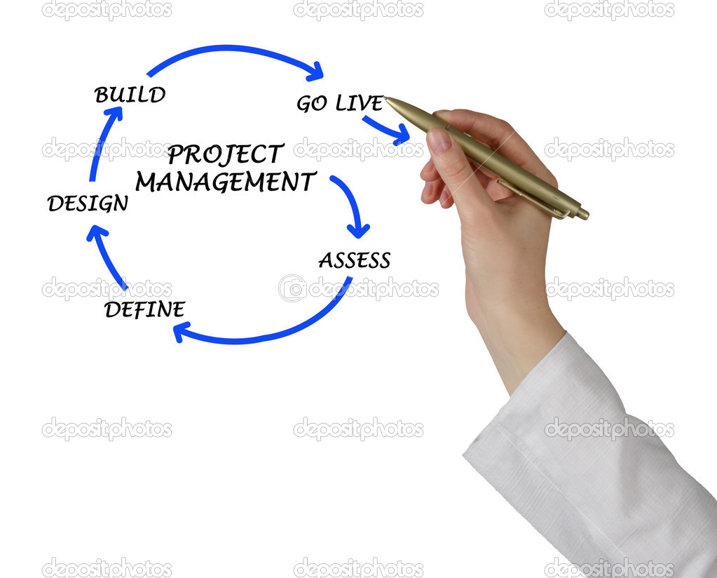 Project management — Stock Photo © vaeenma #12767768