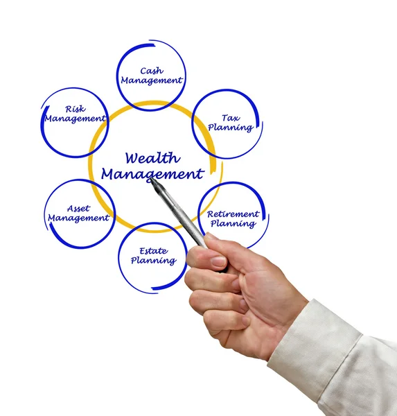 Wealth management Images - Search Images on Everypixel