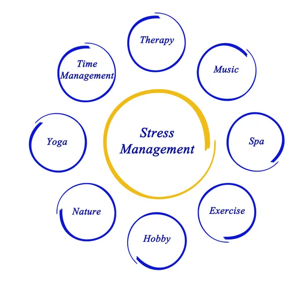 Stress management Stock Photos, Royalty Free Stress management Images ...