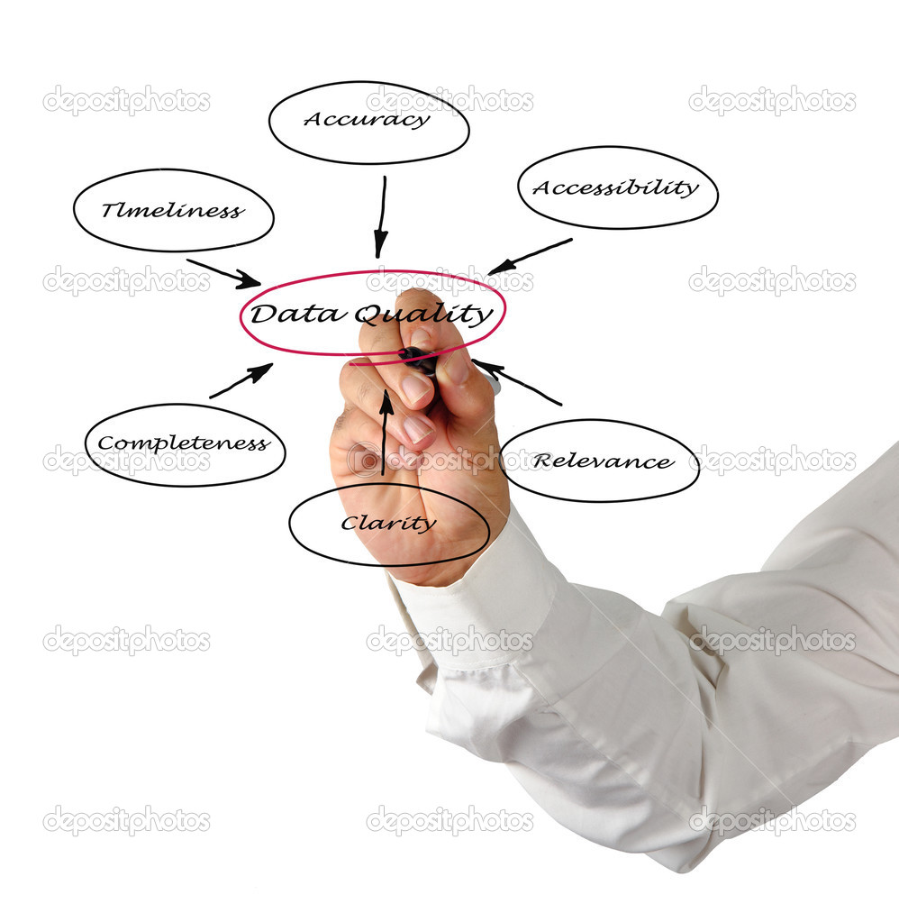 Diagram of data quality Stock Photo by ©vaeenma 13666587