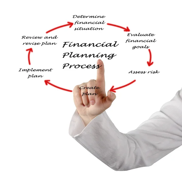 Diagram of planning process Stock Photo by ©vaeenma 66142899