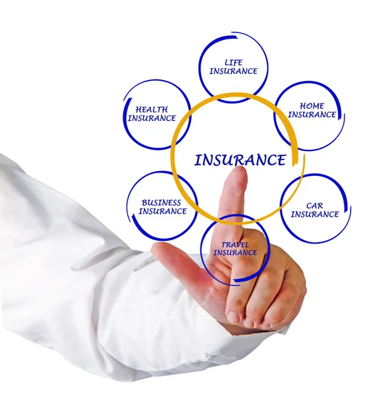 Insurance products Stock Photos, Royalty Free Insurance products Images ...