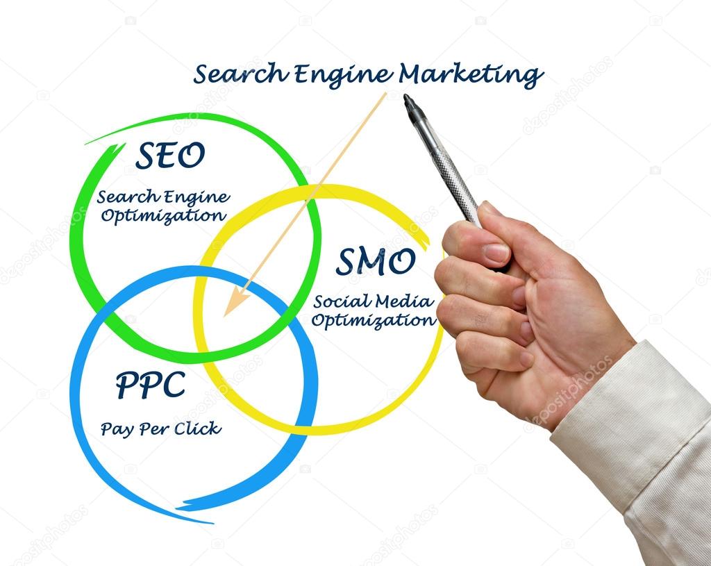 Search engine matrketing Stock Photo by ©vaeenma 13812640