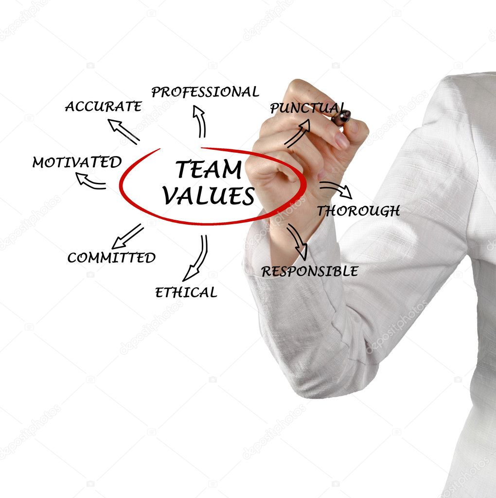 Team values and norms — Stock Photo © vaeenma #13996798