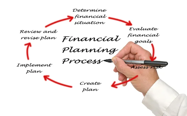 Diagram of planning process Stock Photo by ©vaeenma 38923667