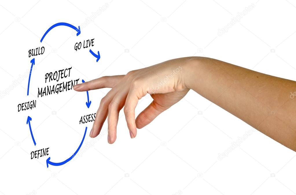 Project management Stock Photo by ©vaeenma 14870861