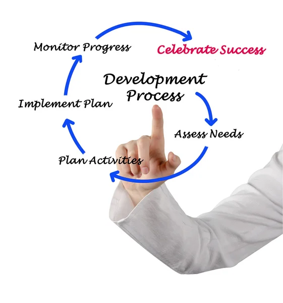 Diagram of development process - Stock Image - Everypixel