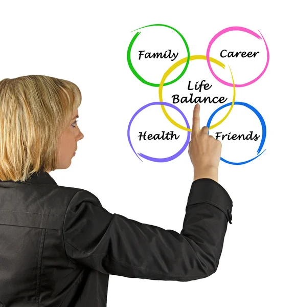 Diagram of life balance — Stock Photo © vaeenma #40303257