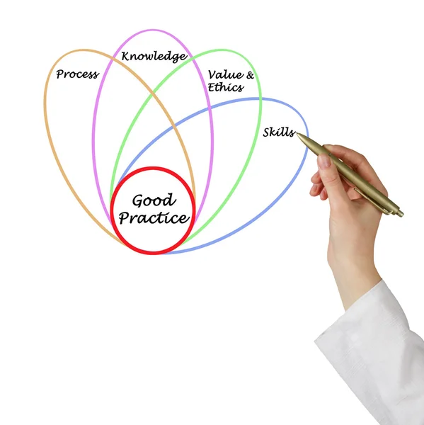 Good practice Images - Search Images on Everypixel