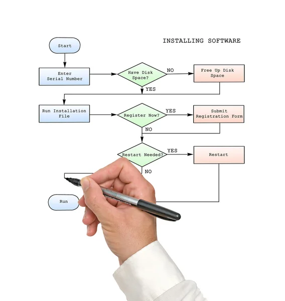 Installing software Images - Search Images on Everypixel