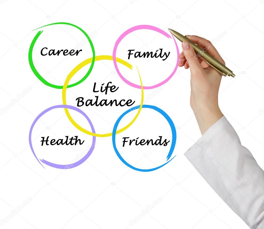 Diagram of life balance Stock Photo by ©vaeenma 21231291