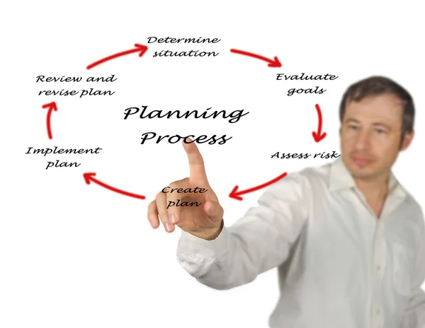 Diagram of planning process Stock Photo by ©vaeenma 66142899