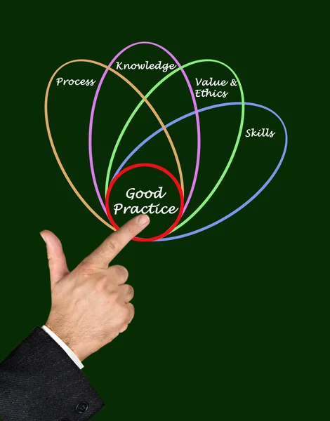 Good practice Images - Search Images on Everypixel