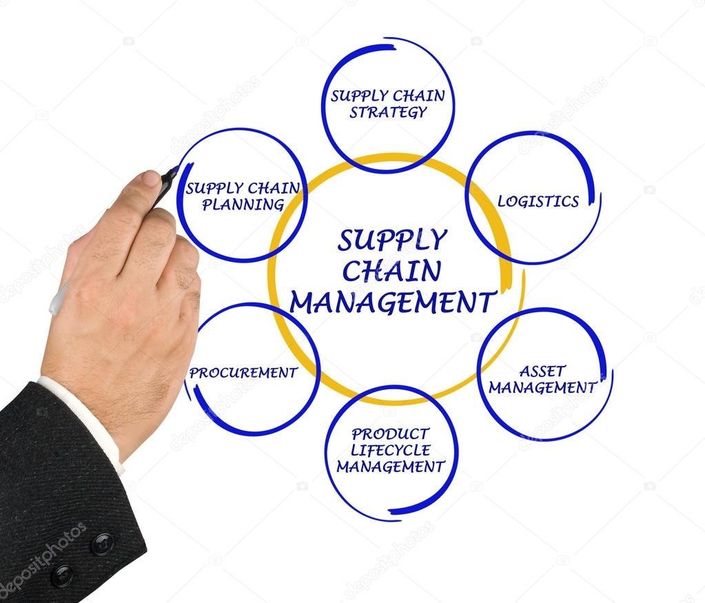 gestion de la chaîne d'approvisionnement — Photographie vaeenma © #24635083