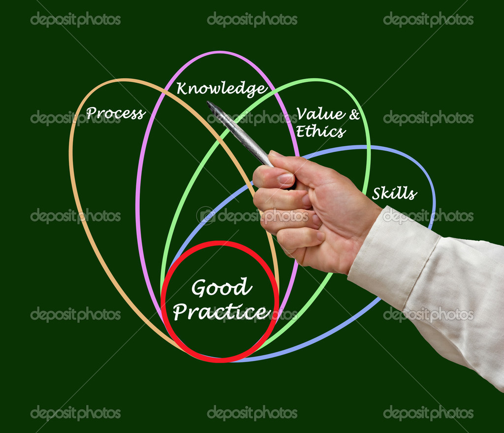 Diagram of good practice Stock Photo by ©vaeenma 24635149