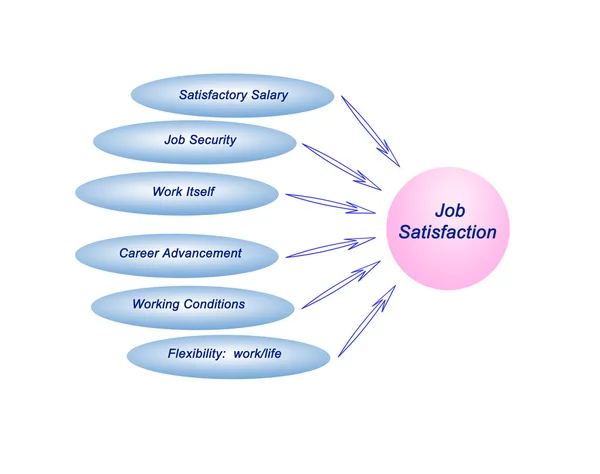 Job satisfaction Stock Photos, Royalty Free Job satisfaction Images ...