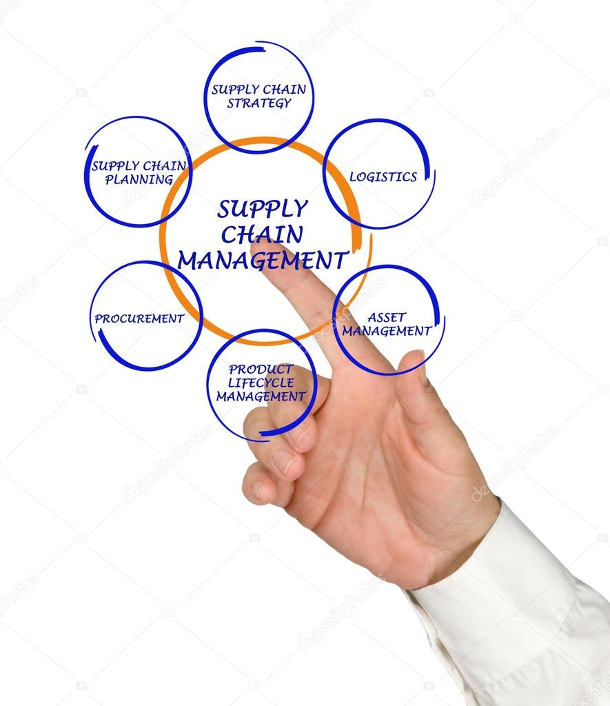 Supply Chain Management Stock Photo by ©vaeenma 26256705