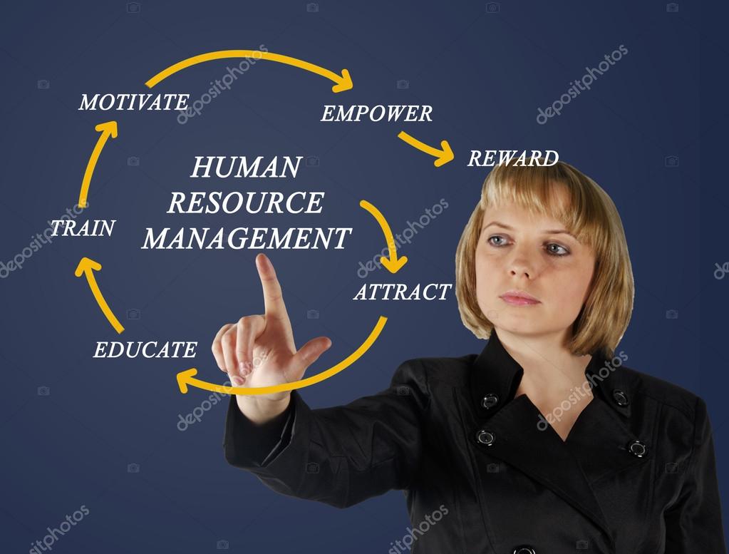 Human resource management Stock Photo by ©vaeenma 26502329