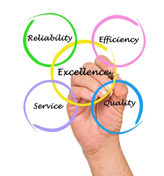 Excellence Stock Photos, Royalty Free Excellence Images | Depositphotos