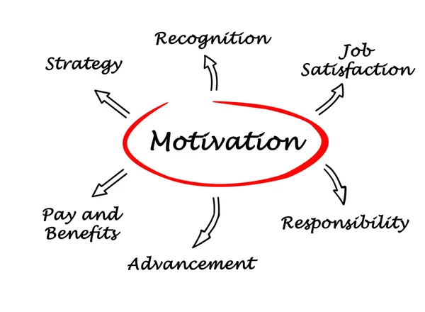Citation motivation paper Stock Photos, Royalty Free Citation ...
