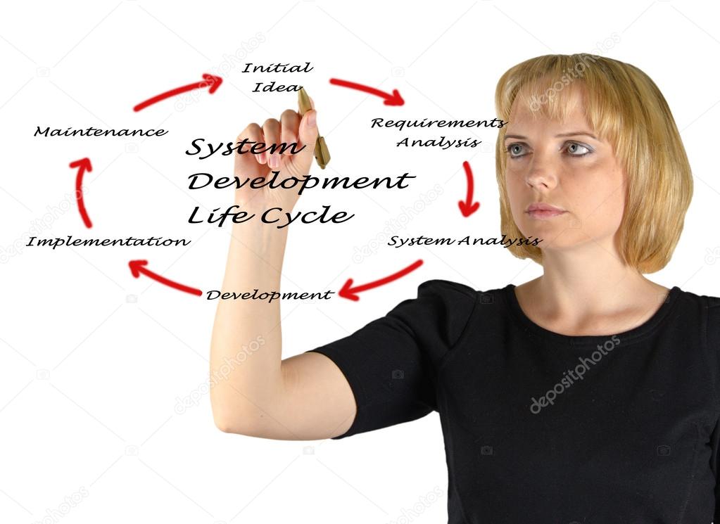 Desarrollo del sistema ciclo de vida: fotografía de stock © vaeenma ...