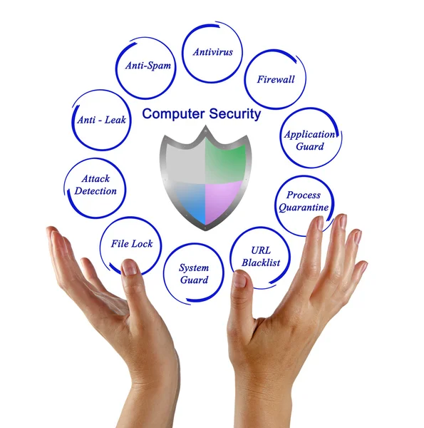 Computer security Images - Search Images on Everypixel