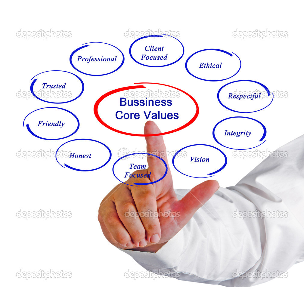 Valores básicos de las empresas 2023