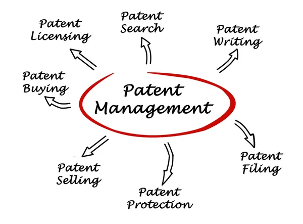 Patent Stock Photos, Royalty Free Patent Images | Depositphotos