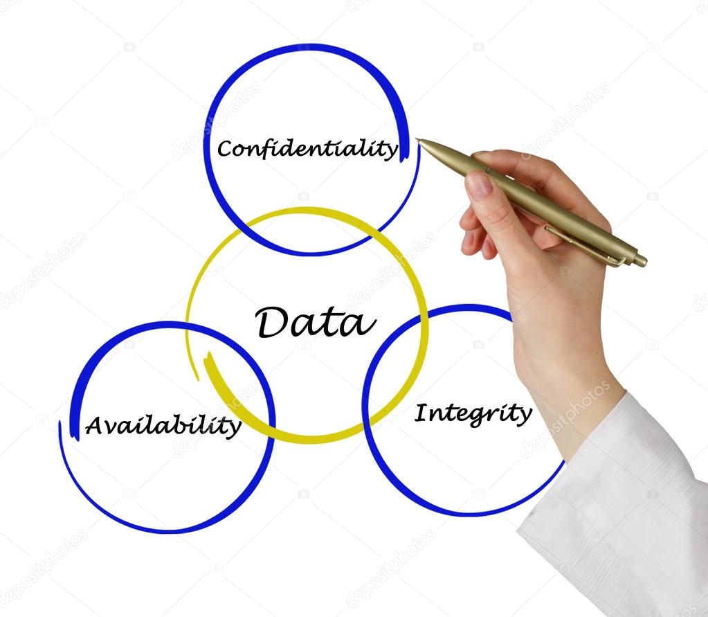 Principles of data management Stock Photo by ©vaeenma 28960343