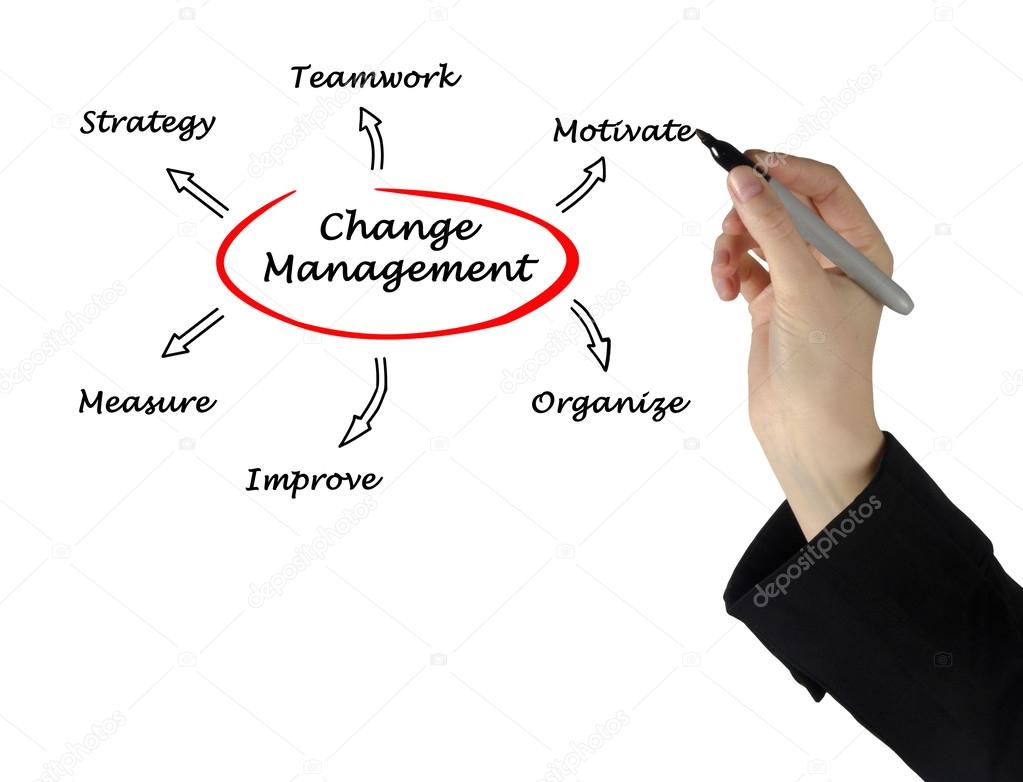 Change Management Stock Photo by ©vaeenma 29143863 Change Management Stock Photo by ©vaeenma 29143863