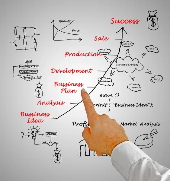 Program management Stock Photos, Royalty Free Program management Images ...