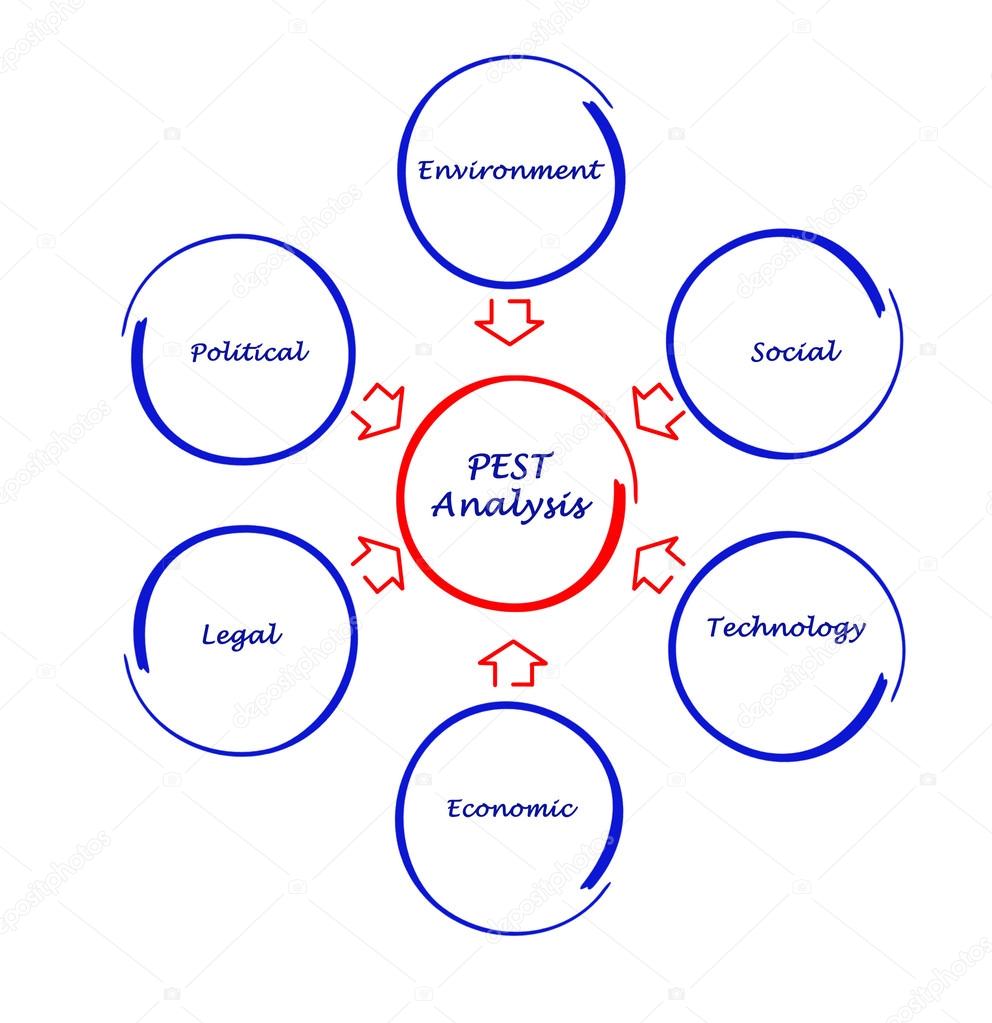 Diagrama de análise pest — Fotografias de Stock © vaeenma #29968455