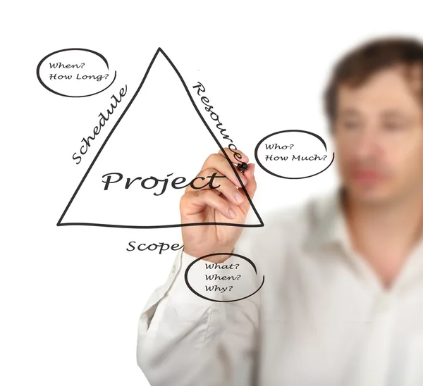 Fundamentals Stock Photos, Royalty Free Fundamentals Images | Depositphotos