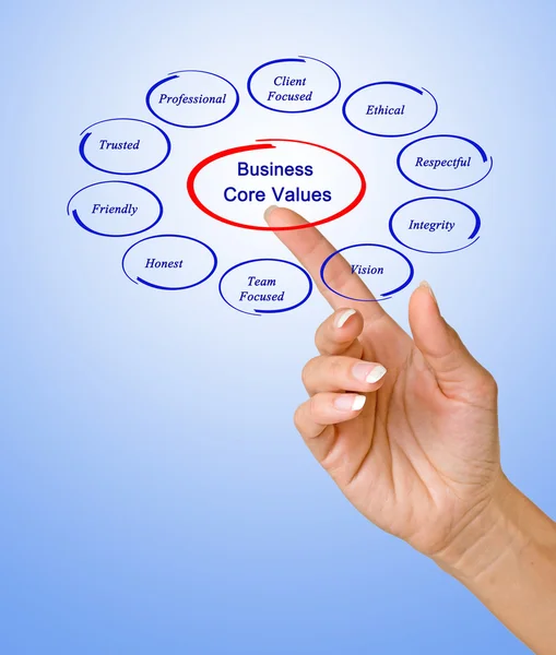 Business core values Stock Photo by ©vaeenma 30680123